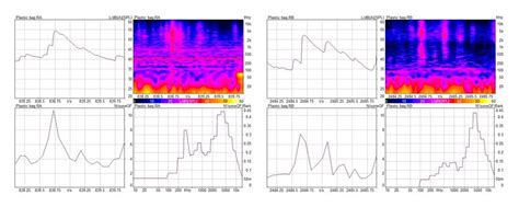 5 Laf Up Left Spectrogram Up Right Loudness Time History Down