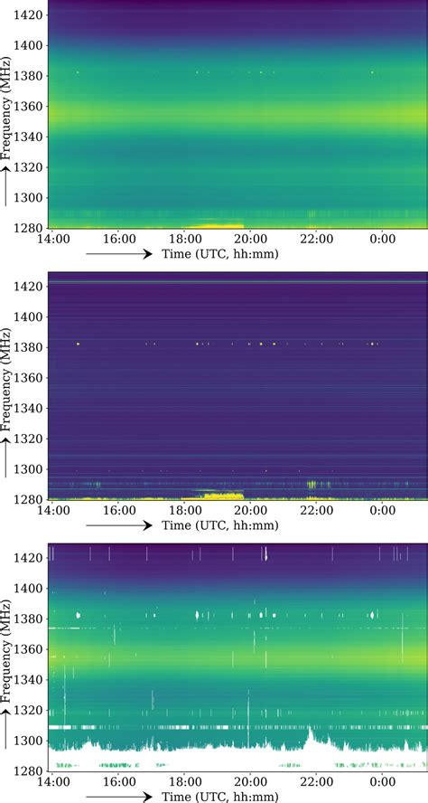 an interference detection strategy for apertif based on aoflagger 3 astronomy and astrophysics aanda