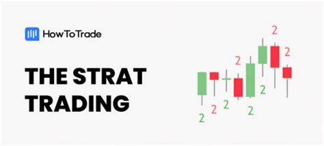 The Strat Method What Is It And How To Use It In Trading