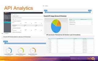 Wso API Manager Fundamentals PDF