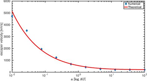 Verification Of The Impulse Approximation Treatment The Value Of The