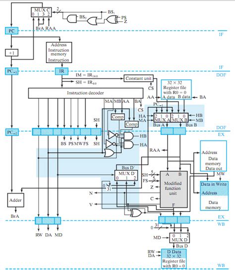Geçmişe Yolculuk 32 Bit Pipelined Risc Cpu Elektronik Devreler Projeler