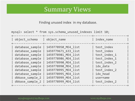 An Overview To Mysql Sys Schema Ppt
