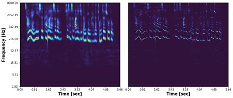 Signal Detection Identify Abrupt Changes In An Audio Waveform Signal Processing Stack Exchange