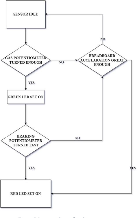 Figure 3 From Design Of Digital Arduino Based Sensor For Safety Belt