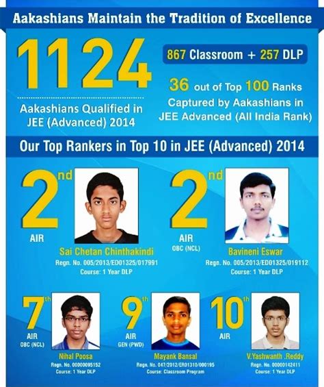 Aakash JEE Main Advanced 2017 Answer Key Solution Paper Analysis 2014