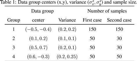 table 1 from extended fuzzy clustering algorithms semantic scholar