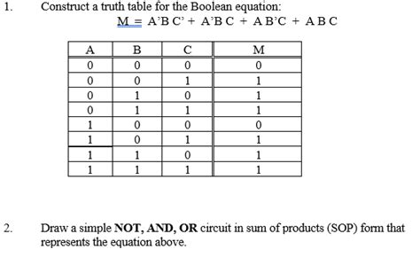 1. ﻿Construct a truth table for the Boolean | Chegg.com