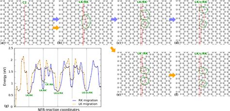 Af Atomistic Configurations Slice Along 111 And G Neb Calculated