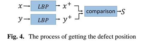 Summary of defect detection algorithms based on deep learning_defect detection and ...
