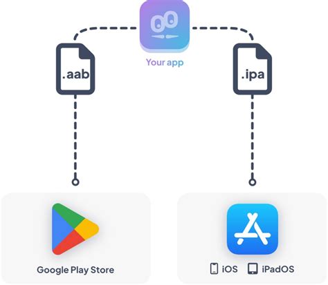 Ios And Android Apps App Builder Native App Builder