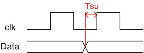 FPGA STA 静态时序分析 zfyouxi 博客园