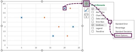 How To Make A Dumbbell Dot Plot In Excel 100 Dynamic