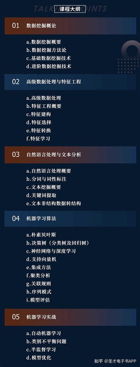 【圣才学习网】cda数据分析师level 3 考试辅导精讲课 知乎