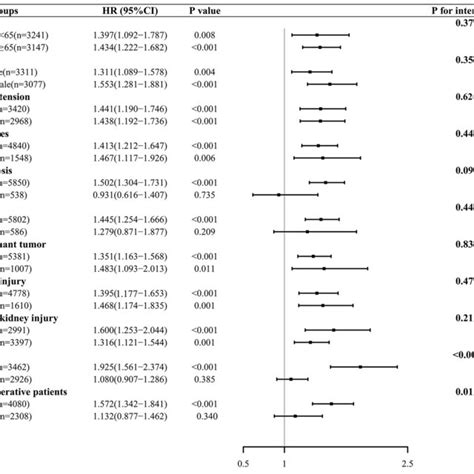 Rcs Analysis Confirmed A Liner Relationship Between Serum Ag And The