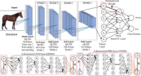 enhancing resnet image classification performance by using