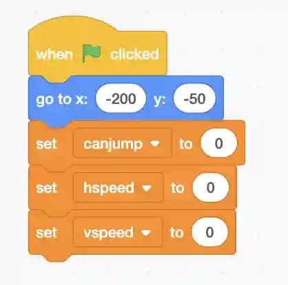 How To Make A Platformer Game In Scratch