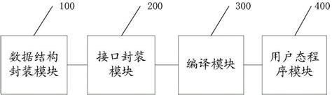 一种linux用户态互斥锁死锁检测方法及系统与流程 一种linux用户态互斥锁死锁检测方法及系统与流程