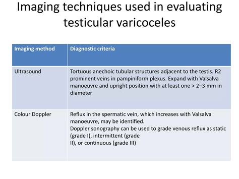 Testicular Varicoceles Pptx