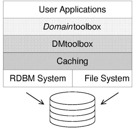 PDF Data Mining With Python