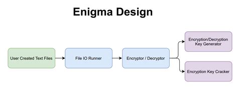 GitHub Netia Enigma