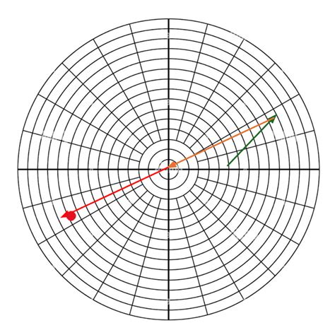 Vector Math And Dynamic Balancing Acoem Usa