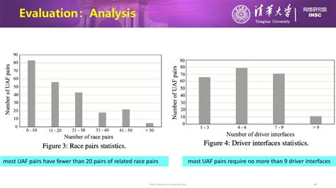 内核漏洞挖掘技术