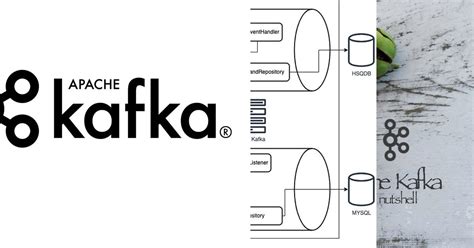 List Kafka Curated By Divakar Reddy Medium