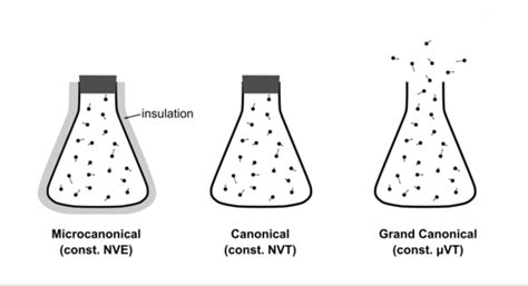 Alternate Classroom Statistical Mechanics