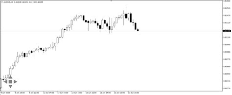 Quick Navigator Free Download Trading Utility For Metatrader 4