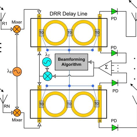 Simplified Block Diagram Of A Single Receiver Retrodirective Phased