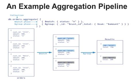 mongodb aggregation part 3 web development
