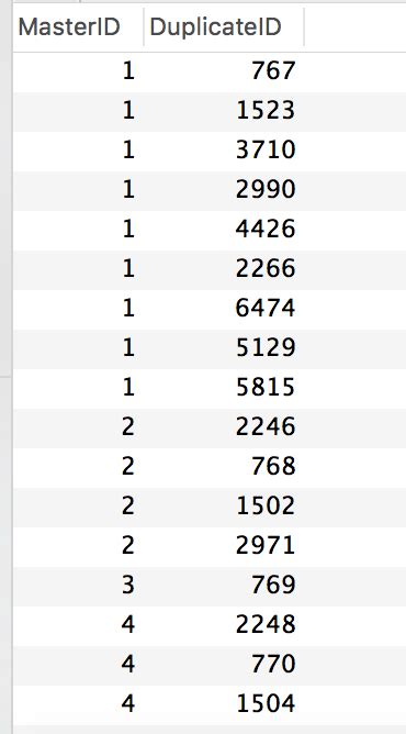 Mysql Opening Same Table Twice In Update Stack Overflow