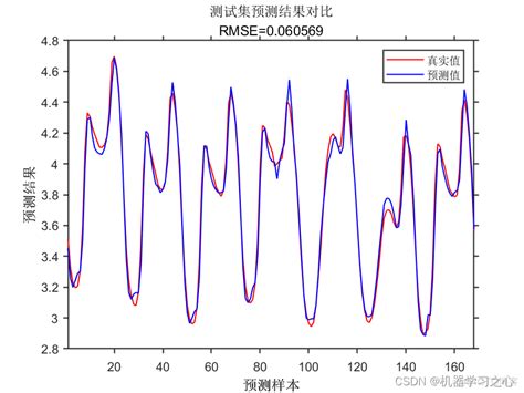 时序预测 Matlab实现基于bilstm双向长短期记忆神经网络的时间序列预测 递归预测未来多指标评价机器学习之心的技术博客51cto博客