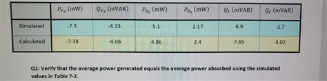Solved Q Verify That The Average Power Generated Equals Chegg