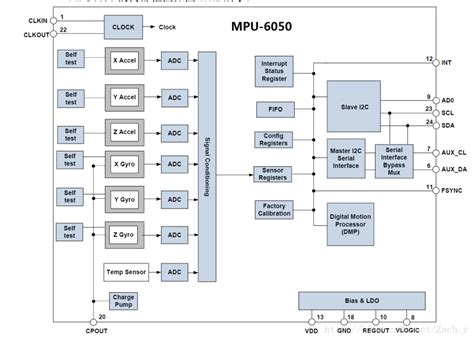 Stm32的spi及iicstm32 Spi2配置 Csdn博客