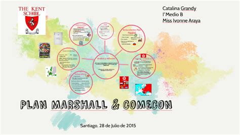 Plan Marshall And Comecon By Catalina Grandy On Prezi