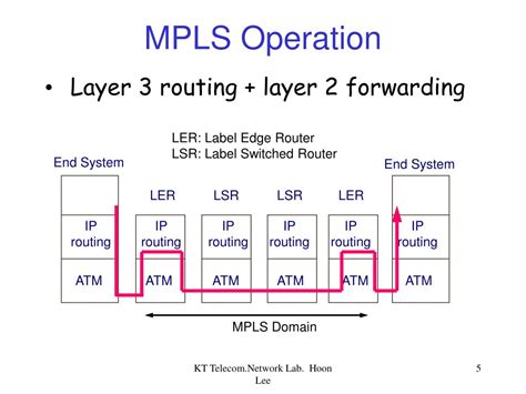 ppt traffic engineering over mpls powerpoint presentation free