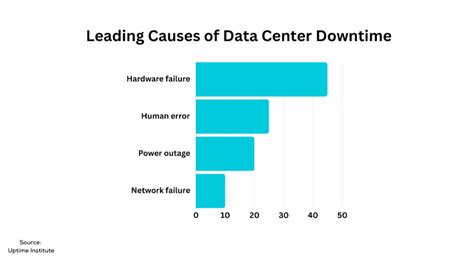 The Future Of Hosting Predicting Trends And Innovations In Web Hosting Hardware Secrets