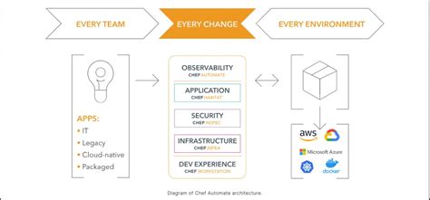Top Infrastructure And Cloud Provisioning Automation Tools ComputingForGeeks