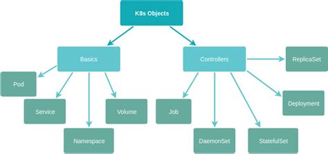 an introduction to kubernetes