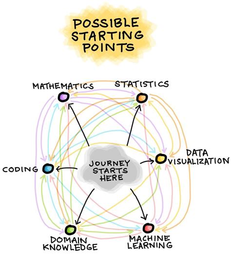 Anshul Joshi On Linkedin Datascience Learningjourney Excitedtobegin