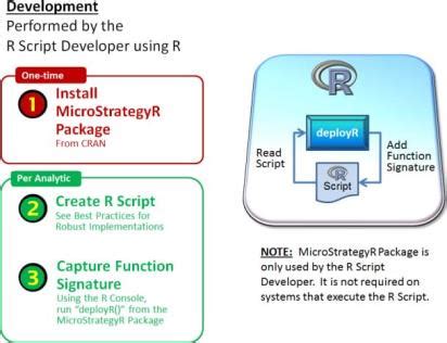 MicroStrategy BI Analytics MicroStrategy Web And MicroStrategy Intelligence Server