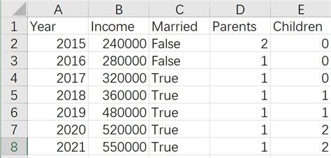 Solved Use Python Part Write A Function To Calculate The Chegg