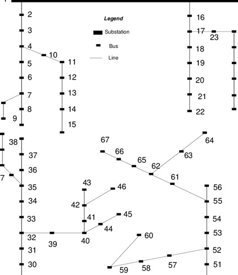 Radial Distribution System Download Scientific Diagram