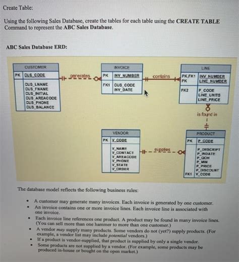 Solved Create Table Using The Following Sales Database