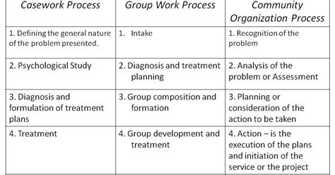 SOCIAL WORK BEYOND Problem Solving Framework In Social Work