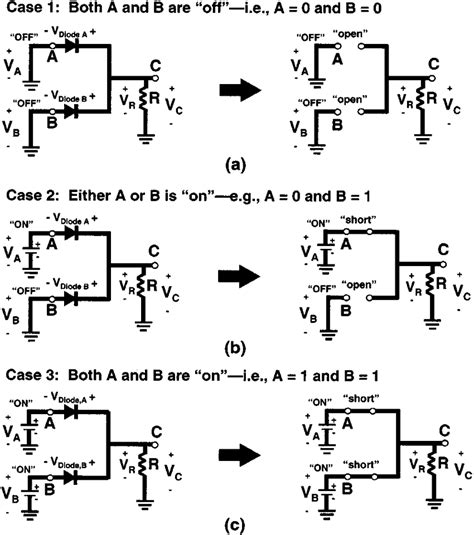 Three Cases For Operation Of A Diode Based OR Gate Download Scientific Diagram