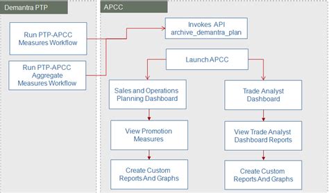 Oracle Advanced Planning Command Center Users Guide