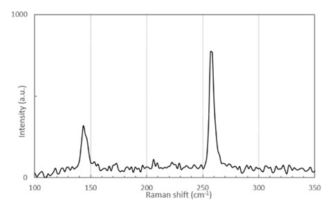 Palladium Diselenide Crystal Pdse2 Crystal Stanford Advanced Materials